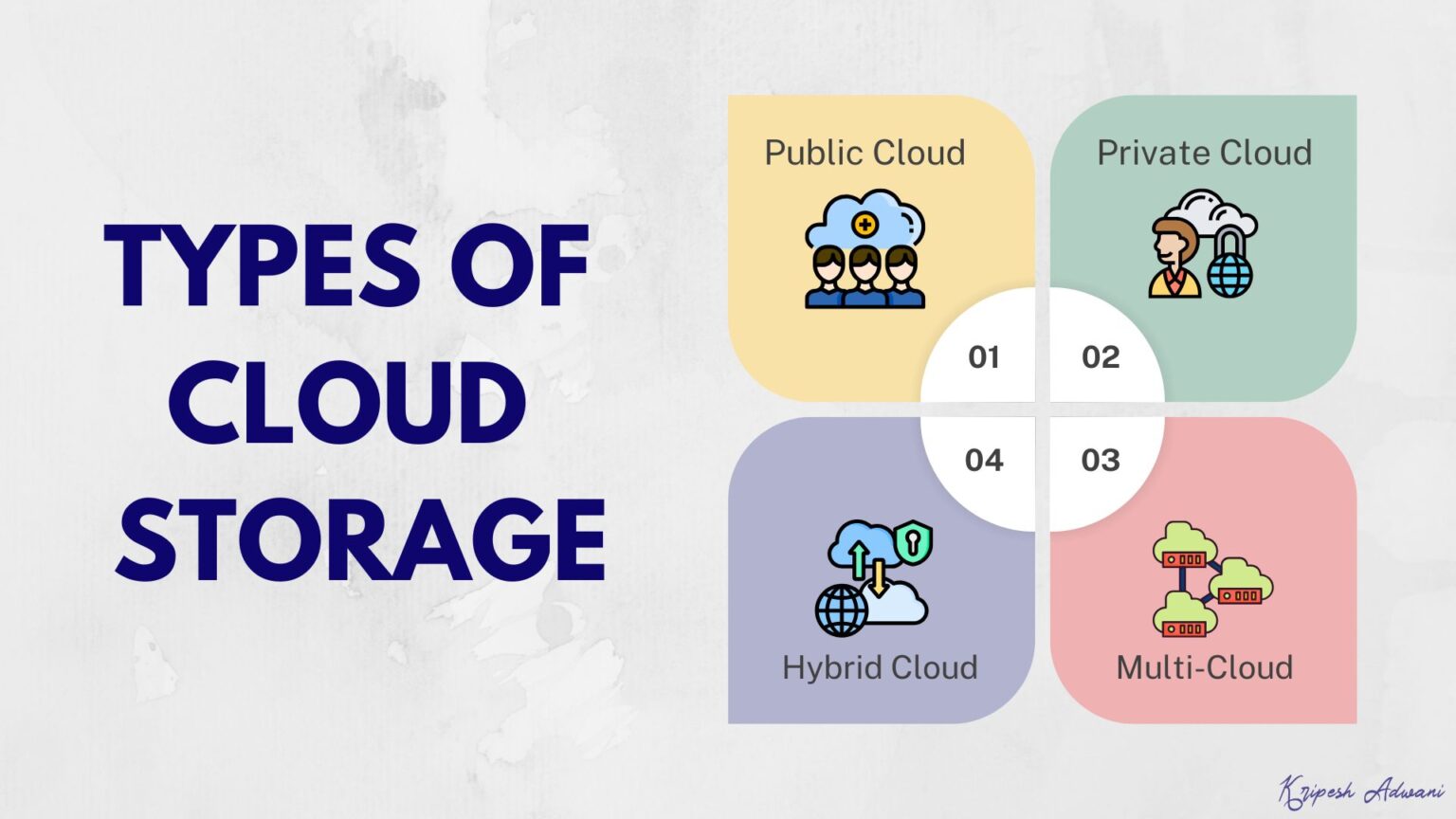Types of Cloud Storage: A Complete Guide for Beginners